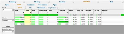 Slicing And Dicing By Memory Allocator Software Verify