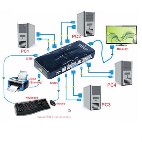 4 Port Usb Kvm Switch Switcher Box Vga Svga Splitter Auto Controller Mouse Keyboard ขาย