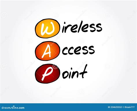 Wap Wireless Access Point Acronym Technology Concept Background Stock Illustration