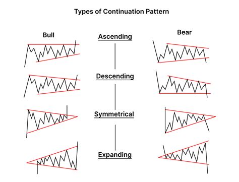 Decoding Market Signals Understanding And Identifying Profitable