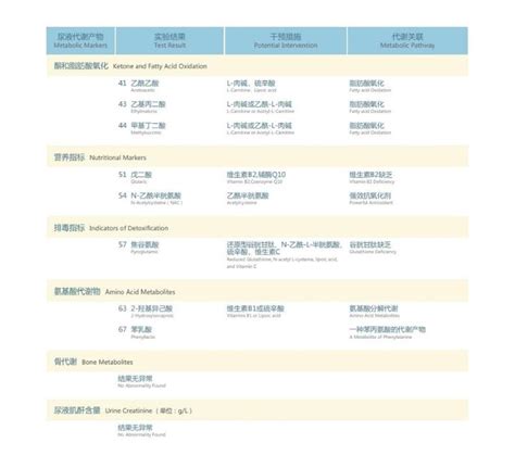 【功能医学】个人检测报告：新陈代谢有机酸分析 Metabolic Organic Acid Analysis 知乎