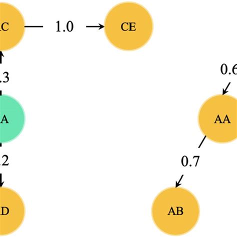 example of paths oriented generation it shows the 2 nd order download scientific diagram