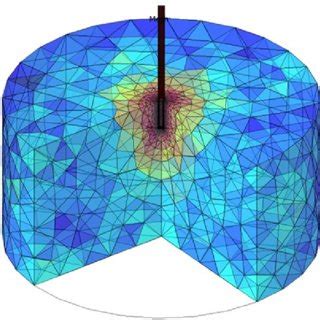 The Computational Grid Realized In COMSOL The Color Bar Indicates The Download Scientific