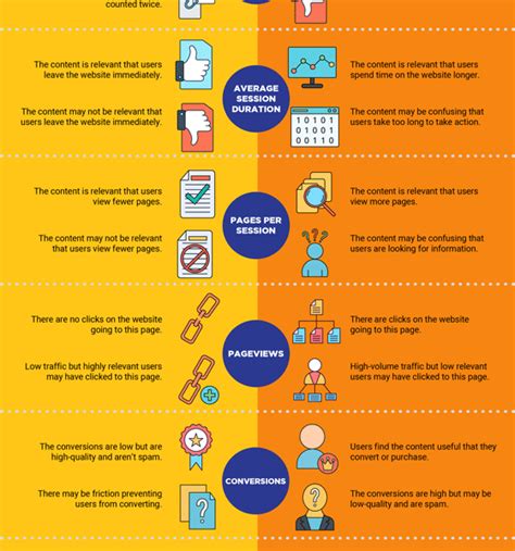 How To Interpret Google Analytics Data Best Infographics