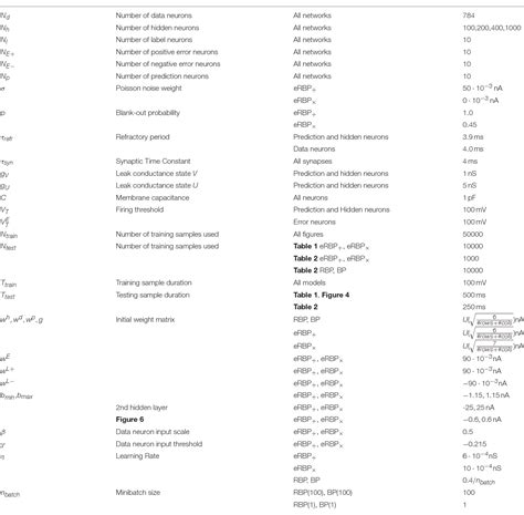 Neuromorphic Deep Learning Machines