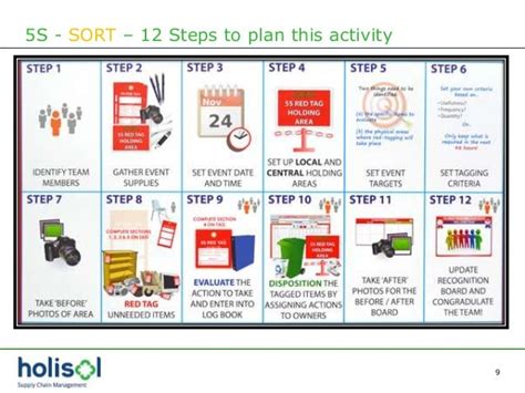 5s Implementation Workshop