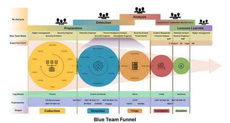 Establishing A Detection Engineering Program From The Ground Up By