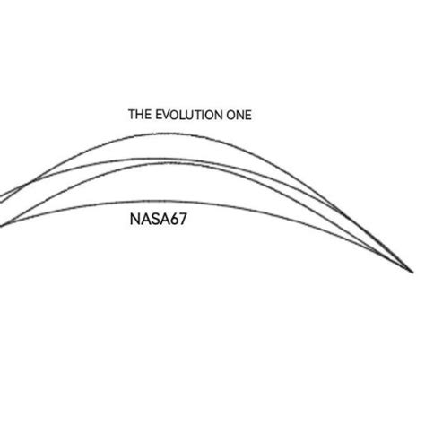 The Comparison Of The Evolution Stator And Nasa67 The Optimized Download Scientific Diagram