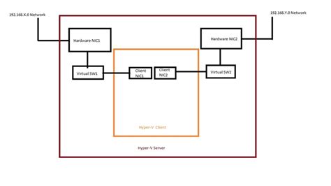 Multiple Nics On Hyper V Client Not Nic Teaming Virtualization