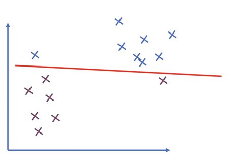 Understanding Hinge Loss And The Svm Cost Function Programmathically