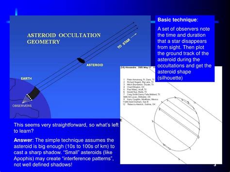 Ppt Lecture 5 Asteroid Discovery And Characterization Using Stellar Occultation Powerpoint