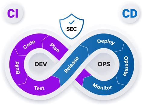 Cicd Pipeline Orasi Software