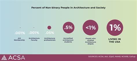 Where Are My People Queer In Architecture Association Of Collegiate Babes Of Architecture