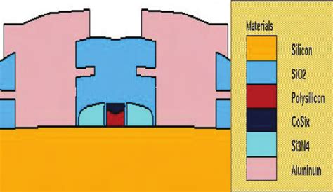Salicide Process Flow Download Scientific Diagram
