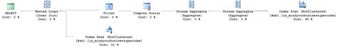 Index Can Sql Server Use Multiple Indexes For The Same Query