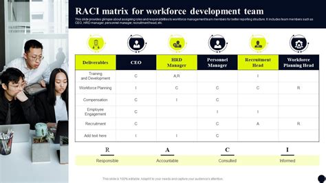 Raci Matrix For Workforce Development Team Streamlined Workforce