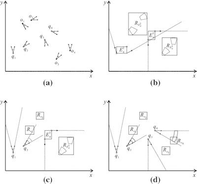A Running Example A Iteration 0 B Iteration 1 C Iteration 2 D Download Scientific Diagram