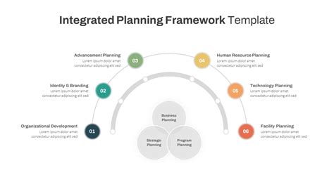 Business Review Template PPT And Google Slides SlideKit