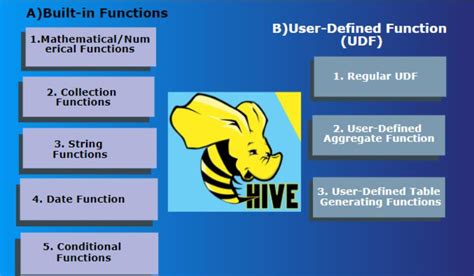 Introduction To Big Data Hive Function