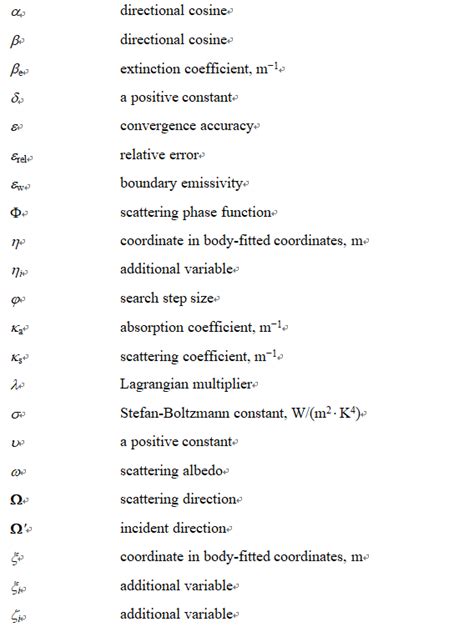 Geometric Optimization Of Radiative Enclosures Using Sequential Quadratic Programming Algorithm