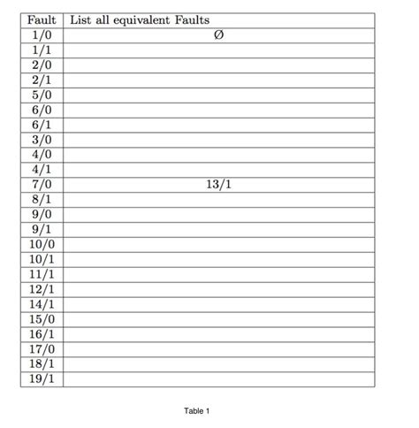 Solved Table 1 Gives A Fault List For The Circuit After
