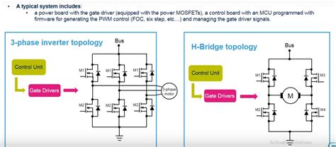 Power MOSFET Technology Switching Behavior In Motor Control Applications Electronics