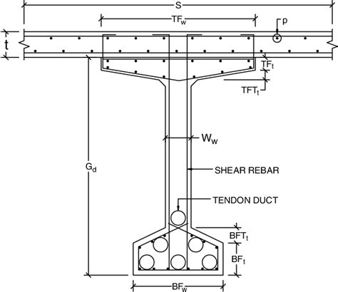 Table 1 From Cost Optimum Design Of Posttensioned I Girder Bridge Using Global Optimization