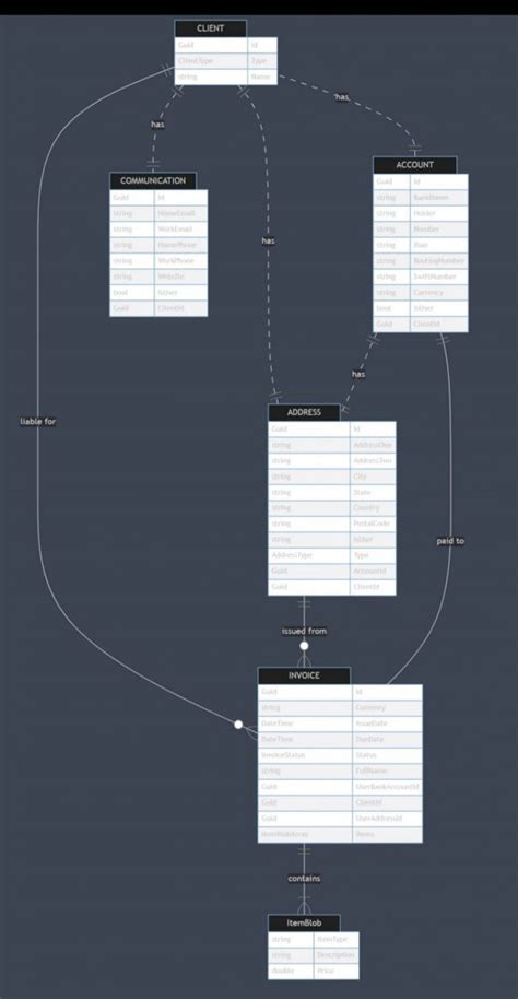Sqlite Net Onedrive Uno Platform Part