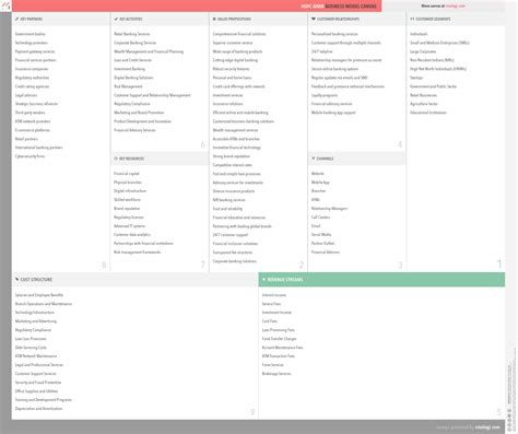 What Is Hdfc Banks Business Model Vizologi