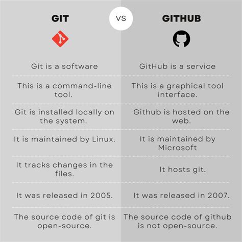 Nodejs Nodejsdevelopers Angulardeveloper Reactdeveloper Reactnative Iyappan Samiraj
