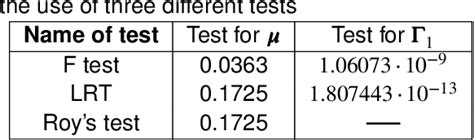 Table 1 From Testing Hypotheses About Structure Of Parameters In Models With Block Compound