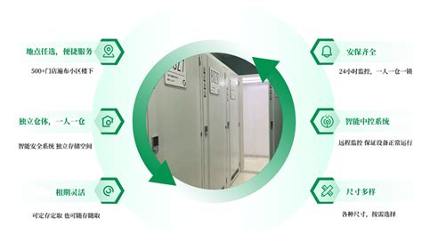 北京迷你考拉仓 迷你小仓库出租 仓库出租 小型仓库出租