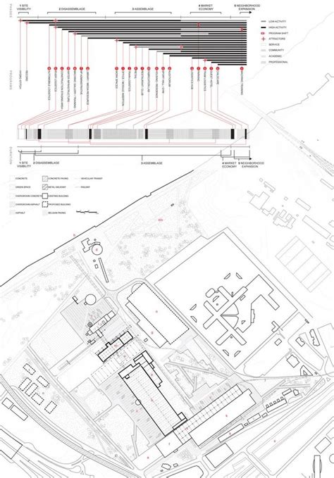 Site Analysis Map Analysis