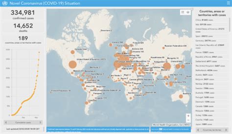 Day 3 Siddharth Agrawal