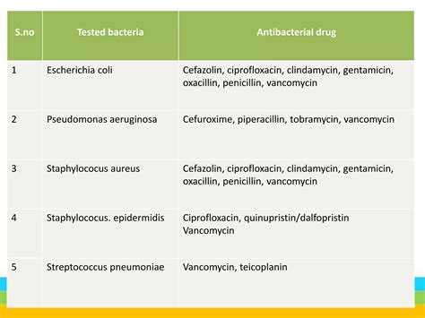 Antibacterial Chemicals Bactericidal And Bacteriostatic Agents Pptx