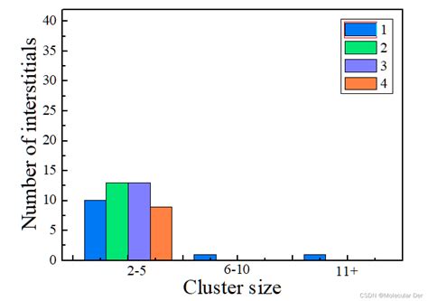 Ovito使用(3)——如何统计缺陷团簇数量及其尺寸统计团簇的数量 Csdn博客 Ovito使用(3)——如何统计缺陷团簇数量及其尺寸统计团簇的数量 Csdn博客