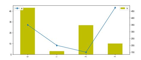 Python How To Set X Axis Ticks As Date In Matplotlib When Draw A Axtwin Plot Stack Overflow