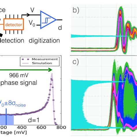 laser phase diffusion quantum random number generator lpd qrng a