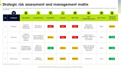 Risk Management Matrix Template Word Risk Matrix Free Template To