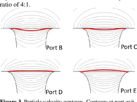Figure 3 From Optimal Bass Reflex Loudspeaker Port Design Semantic
