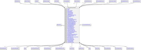 Receive Delivery Header ConnectSpec OAGIS