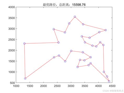 遗传算法求解旅行商问题分析旅行商遗传算法 Csdn博客