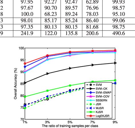 figure 12 from log euclidean kernel based joint sparse representation