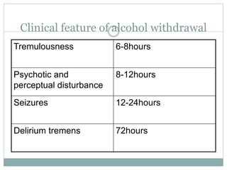 2 Substance Related Disorder Ppt