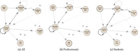 figure 1 from using an llm to help with code understanding semantic