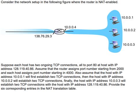 Solved Consider The Network Setup In The Following Figure Chegg