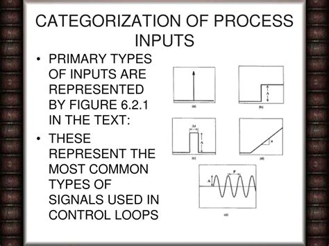 Ppt Che 185 Process Control And Dynamics Powerpoint Presentation