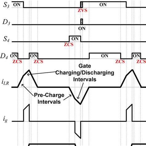 Waveforms Of The Proposed Current Source Gate Driver Download Scientific Diagram