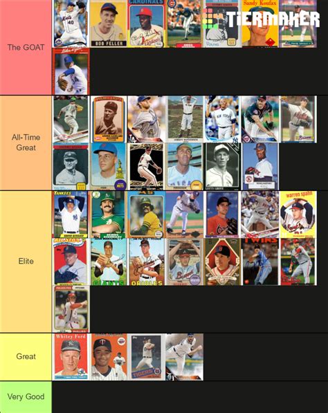 Greatest Mlb Pitchers Of All Time Tier List Community Rankings