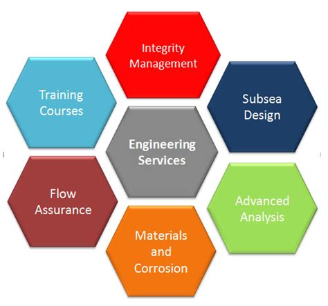 Engineering Services Z Subsea